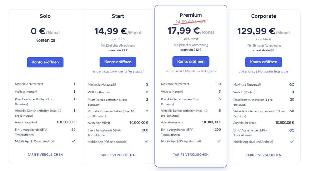 FINOM Erfahrungen, Kosten & Alternativen 2022